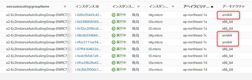 x86とarm64用の起動テンプレートを混在させたEC2オートスケール環境をCloudFormationで試してみた | DevelopersIO