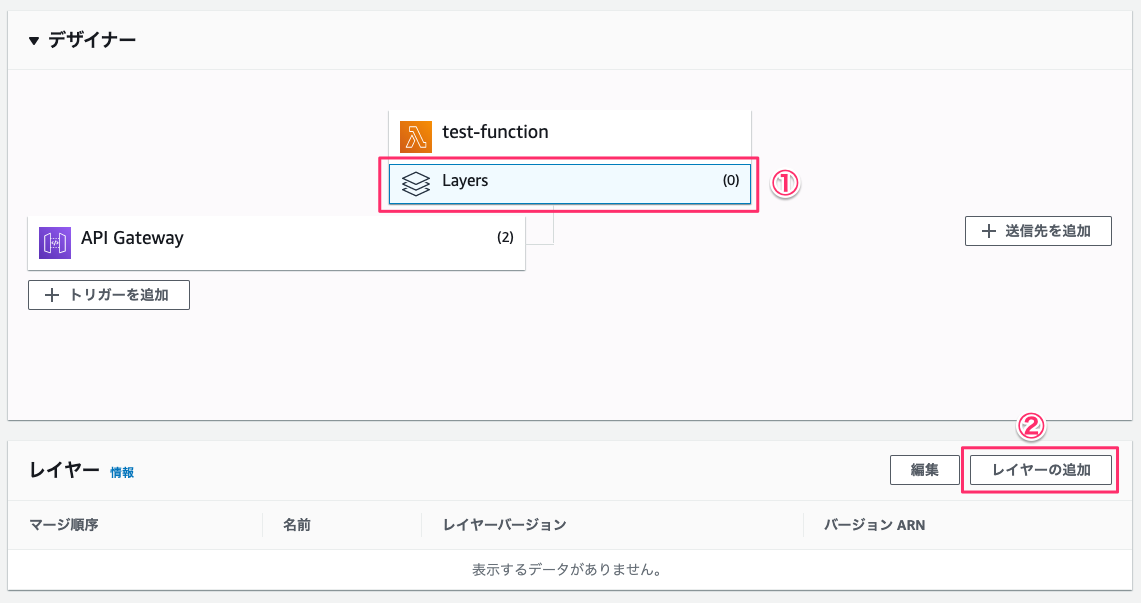 Cloud One Application Security（Preview）をAPI Gateway + Lambdaの環境に導入してみた | DevelopersIO