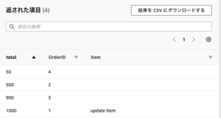 DynamoDBでSQLが使える!?DynamoDB+PartiQLで何が出来るのか試してみた | DevelopersIO
