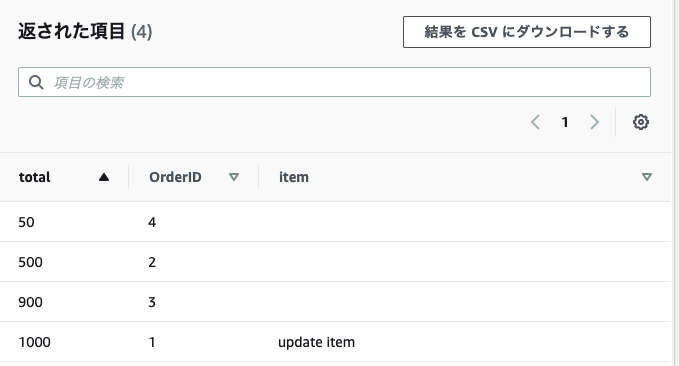 DynamoDBでSQLが使える!?DynamoDB+PartiQLで何が出来るのか試してみた | DevelopersIO