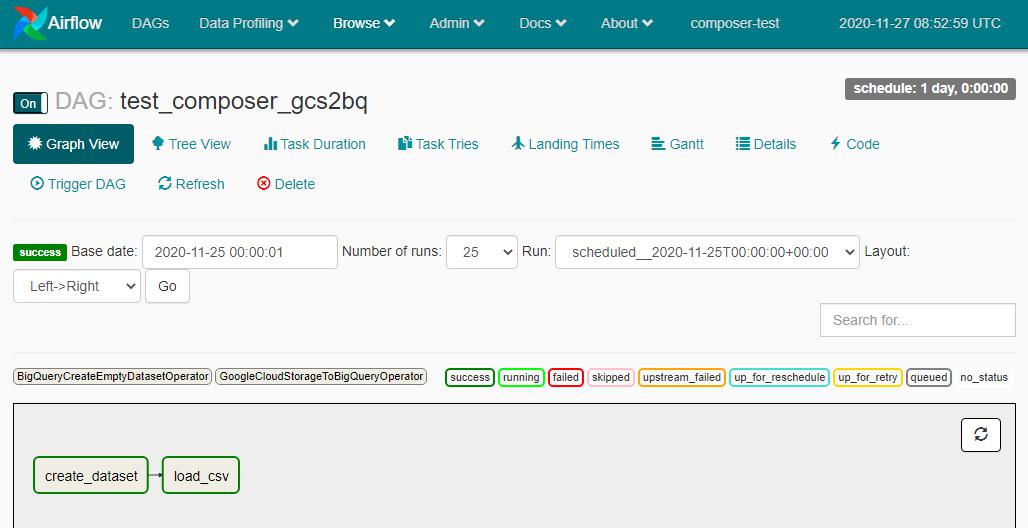 Cloud Composer で Airflow 環境を立ち上げて、gcs から Bigquery へのデータロードを実行してみた Developersio