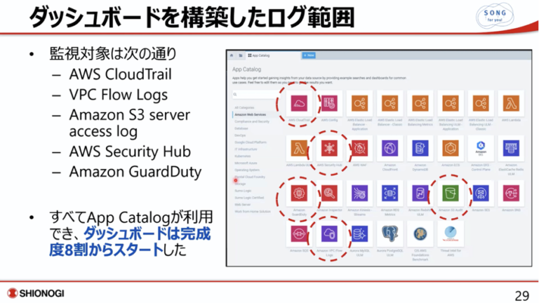 塩野義製薬の事例から見るCCoEの立ち上げとDX推進 #devio_showcase | DevelopersIO