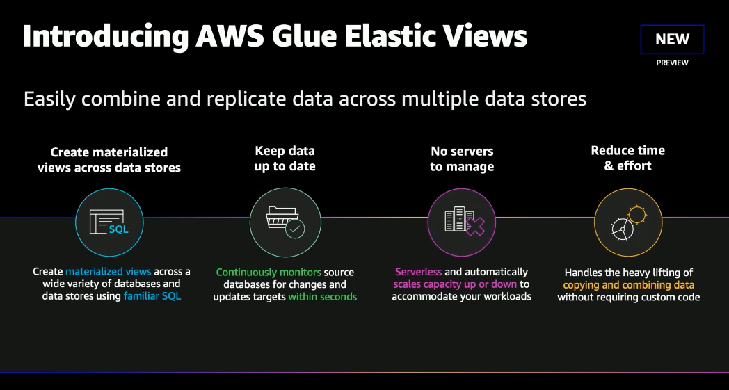 [Leadership Session]AWSデータベースを使った未来への構築 #reinvent #DAT292-L | DevelopersIO