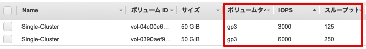 AWS ParallelClusterにEBSのgp3, io2が選択可能になりました | DevelopersIO