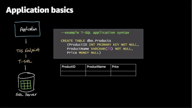 【レポート】Introducing Babelfish for Aurora PostgreSQL #reinvent #emb009 ...