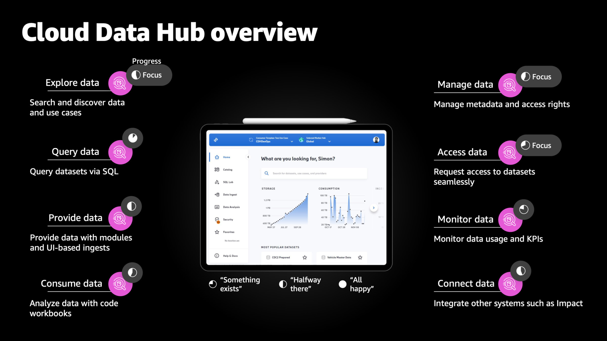 Session Summary: How BMW Group uses AWS serverless analytics for a data ...