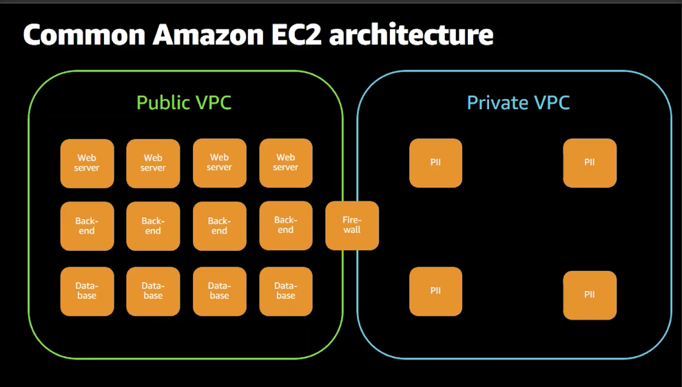 【レポート】EC2上の分離された環境で機密データを処理するAWS Nitro Enclaves Deep Dive #SEC318 # ...
