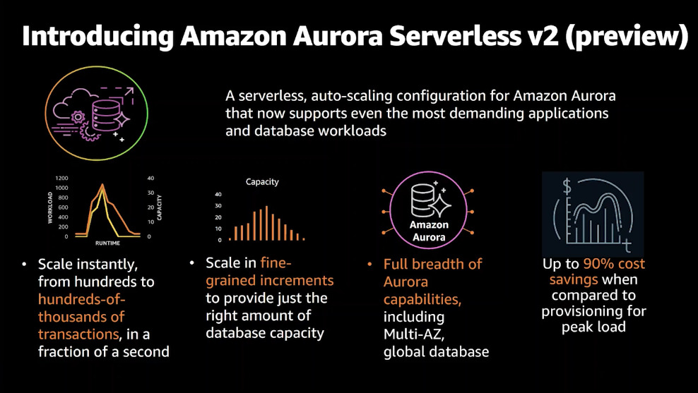 【レポート】スパイクにもすぐにオートスケールするようになったAmazon Aurora Serverless v2のDeep Dive #reinvent #EMB023 | DevelopersIO