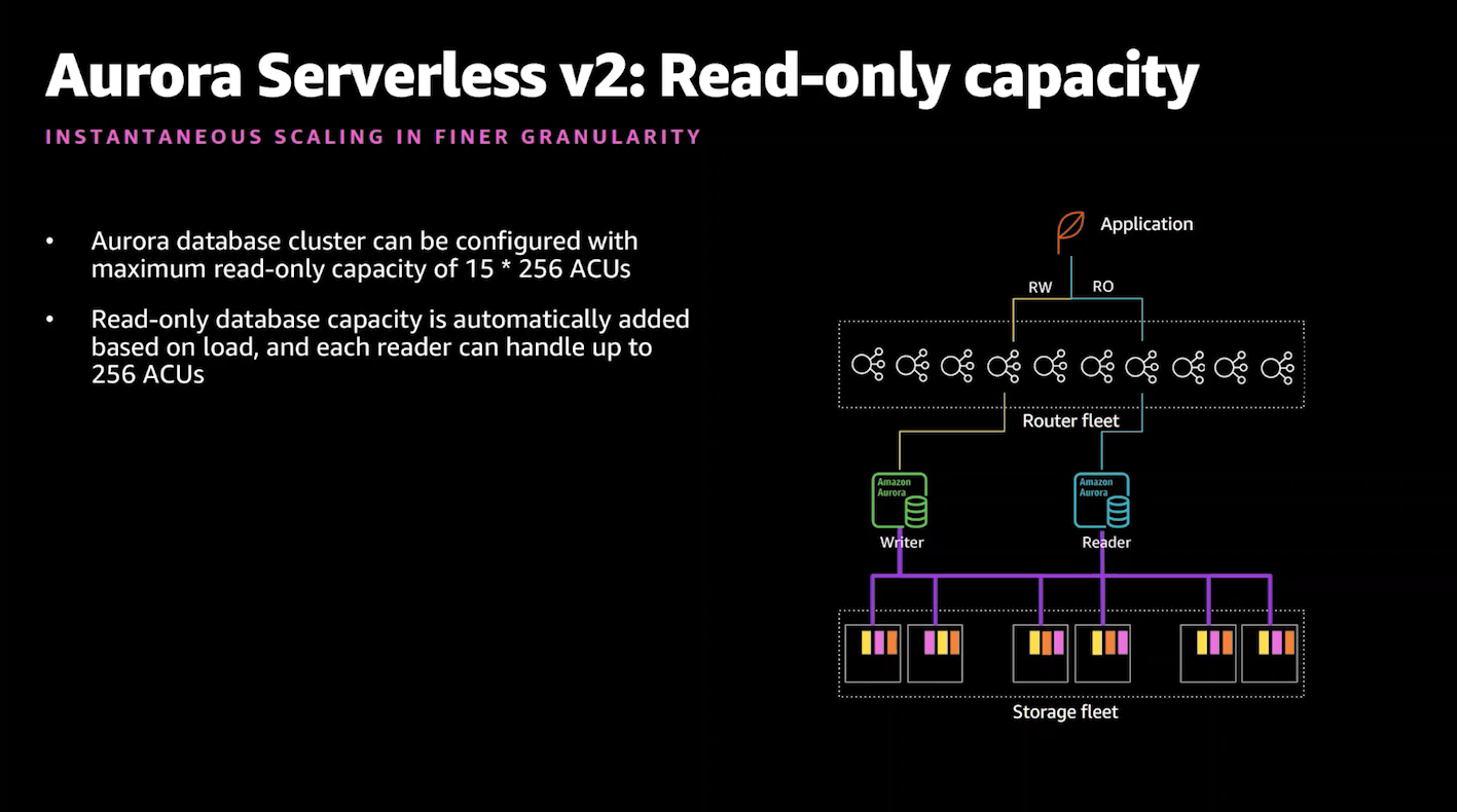 【レポート】スパイクにもすぐにオートスケールするようになったAmazon Aurora Serverless v2のDeep Dive #reinvent #EMB023 | DevelopersIO