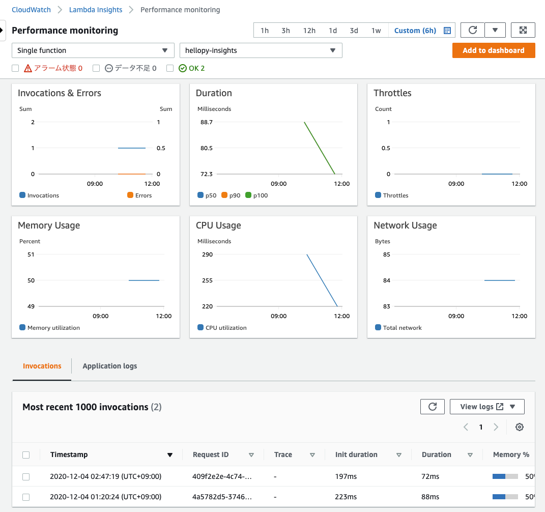 Lambdaの性能把握、比較が一瞬で! CloudWatch Lambda InsightsがGAになりました #reinvent | DevelopersIO