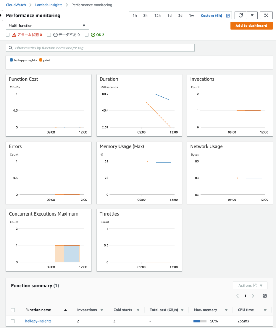 Lambdaの性能把握、比較が一瞬で! CloudWatch Lambda InsightsがGAになりました #reinvent | DevelopersIO