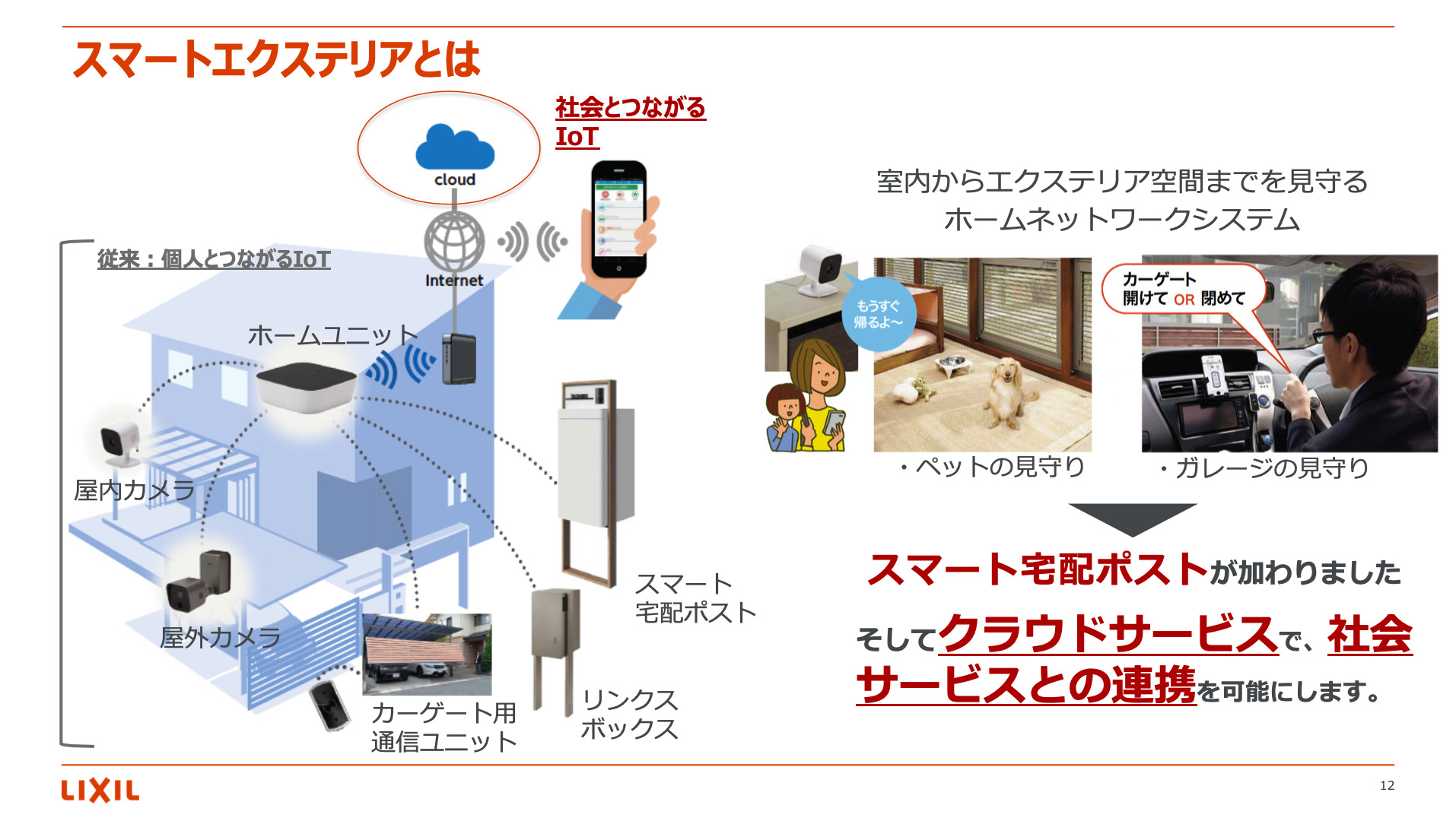 LIXILが成し遂げたIoT×DXを成功に導く3つのポイント #devio_showcase | DevelopersIO