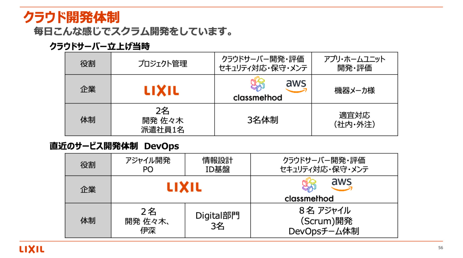 LIXILが成し遂げたIoT×DXを成功に導く3つのポイント #devio_showcase | DevelopersIO