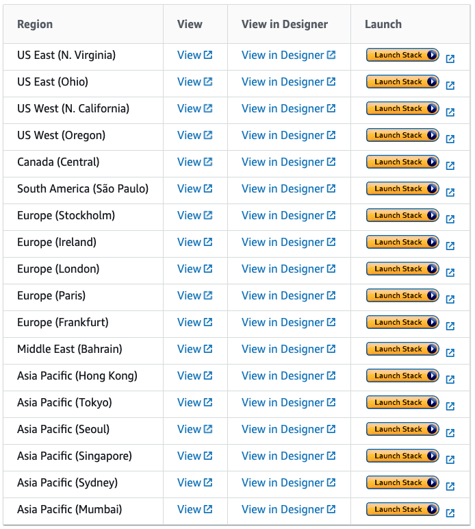 ついにグラフ構造を機械学習できるAmazon Neptune MLがリリースされました | DevelopersIO