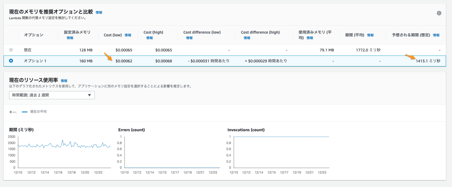[アップデート] AWS Compute Optimizer で Lambda 関数の最適なメモリサイズがレコメンド可能になりました！ | DevelopersIO