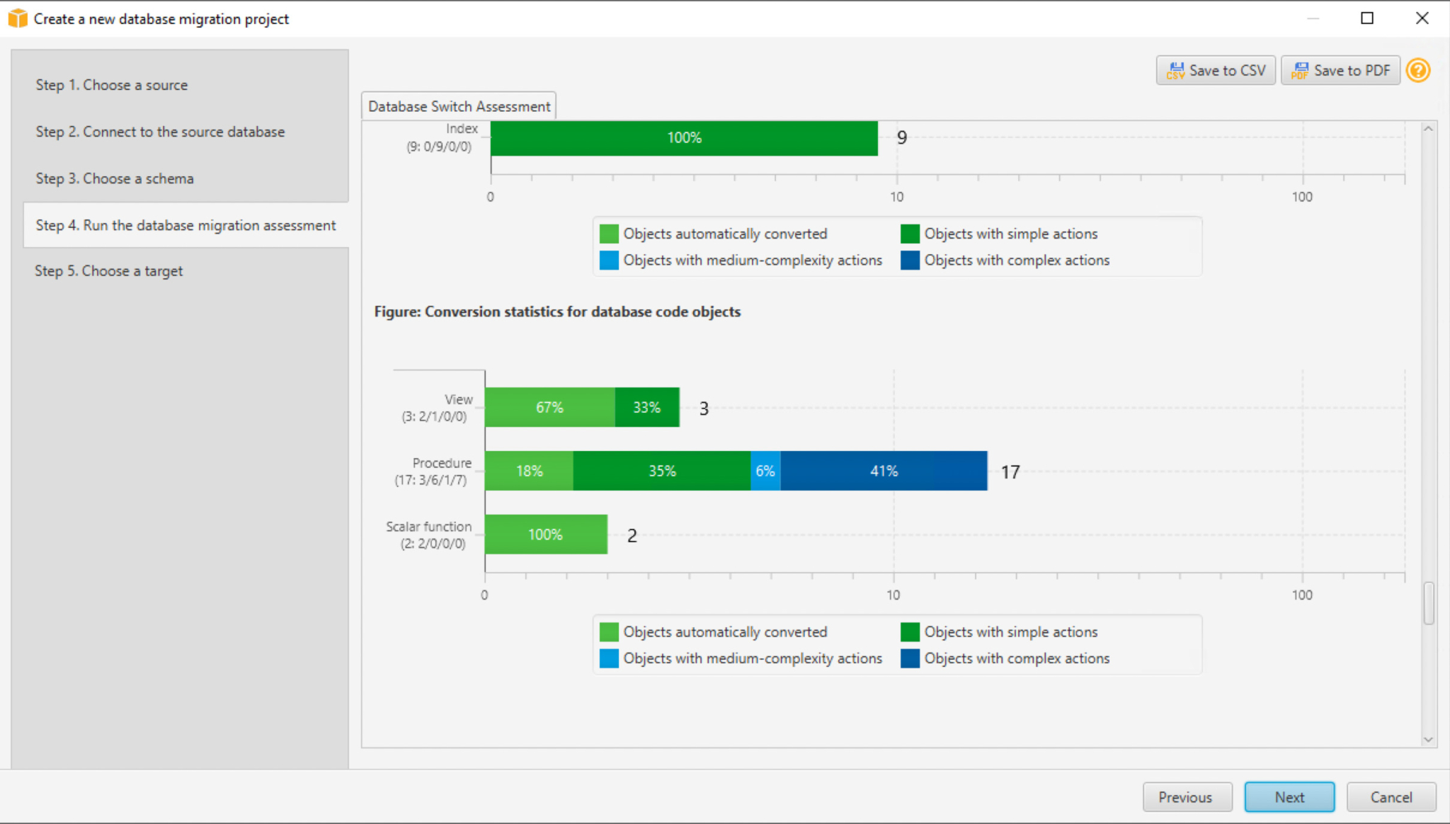 Aws Sctをまとめながらaws Database Migration Workshopをやってみた Developersio