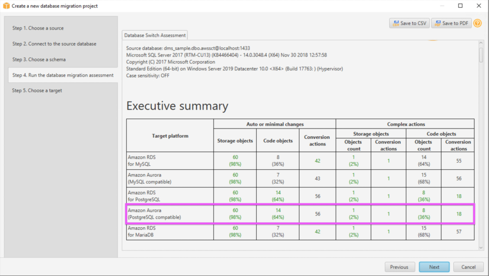 Aws Sctをまとめながらaws Database Migration Workshopをやってみた Developersio
