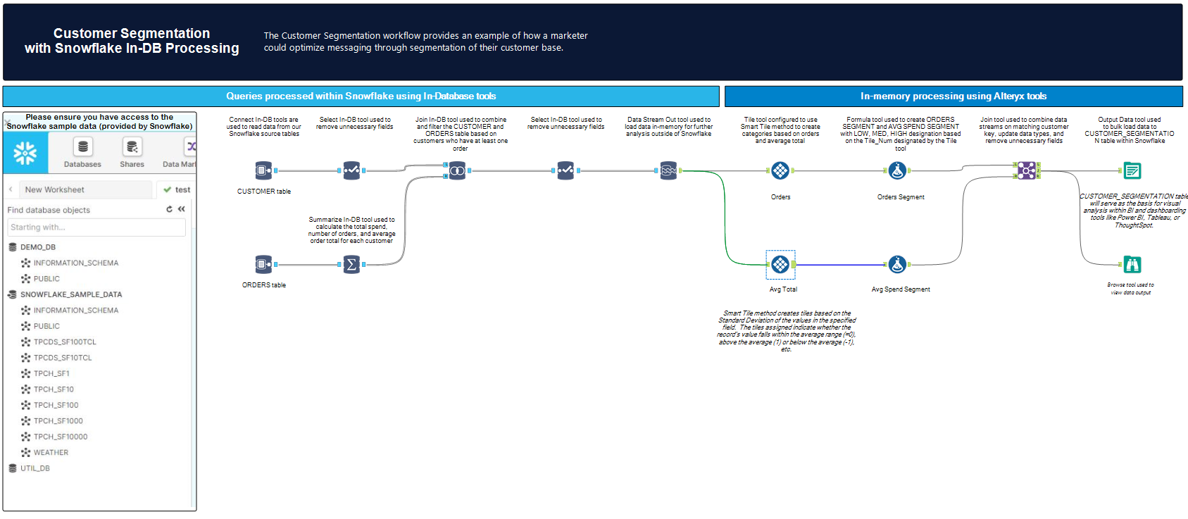 Alteryx Snowflake Starter Kitで学ぶデータ分析の手がかり | DevelopersIO
