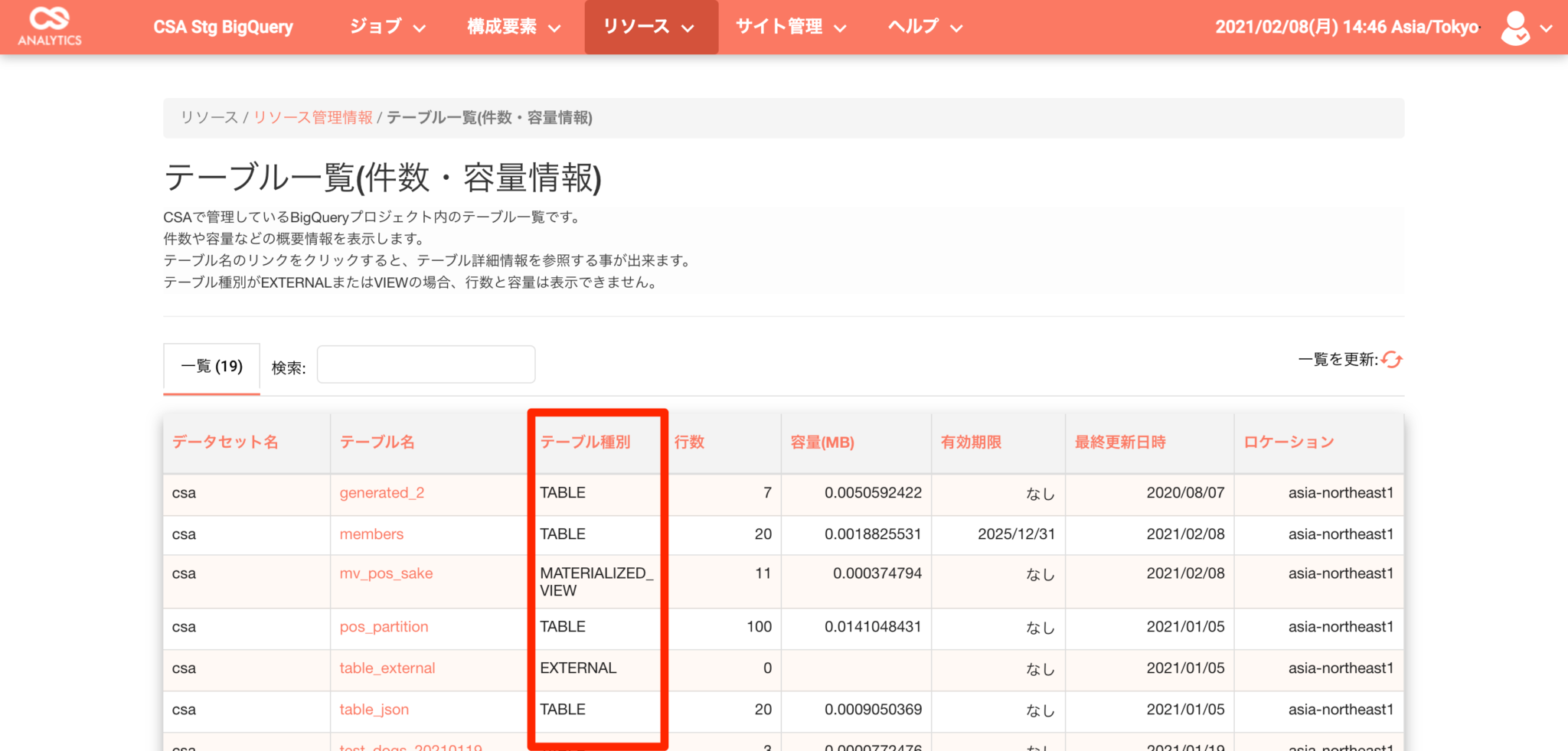 CS アナリティクスでは BigQuery のテーブルや UDF などの情報も一覧表示で確認できます | DevelopersIO