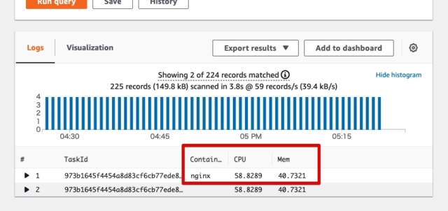 CloudWatch Logs Insights でコンテナ単位のCPU・メモリ使用量などを確認する | DevelopersIO