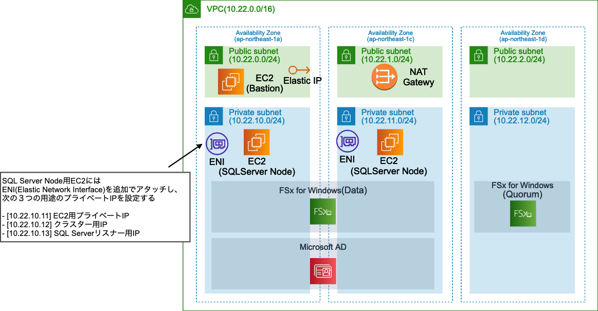 SQL Server FCIをFSx for Windowsを使って構築する（Windows内部編） | DevelopersIO