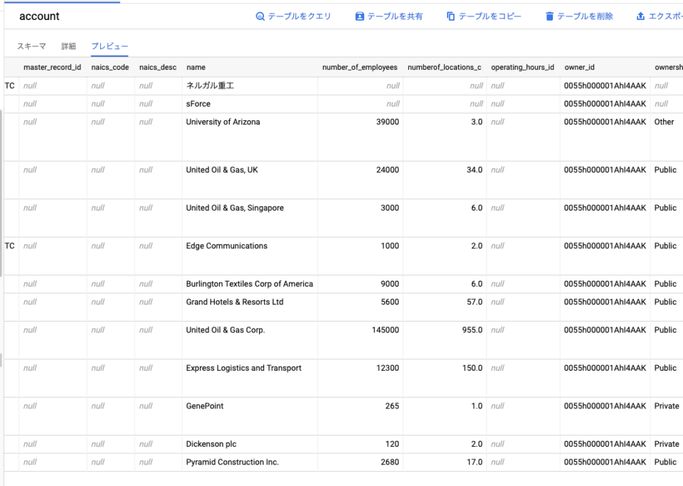逆転の発想！DWHのデータをクラウドサービスに連携するツール「Census」を使ってみた | DevelopersIO
