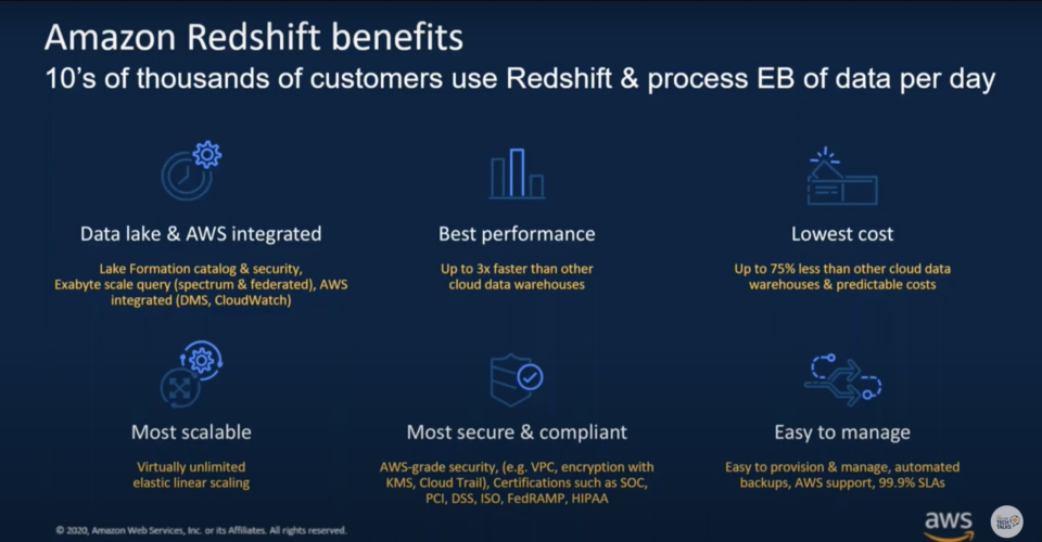 AWS Redshift 101 | DevelopersIO