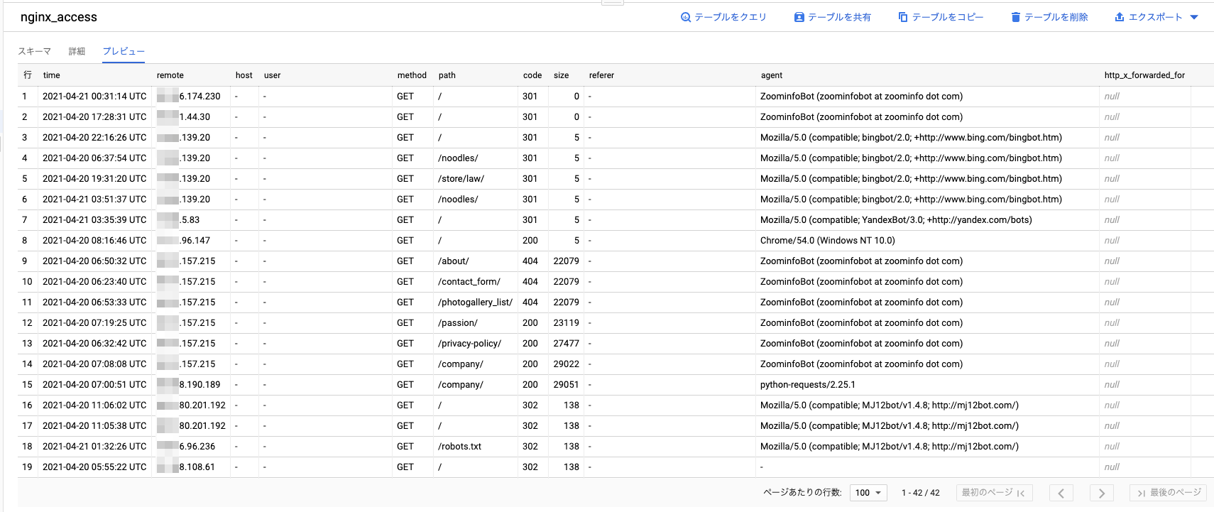 Fluentdのコネクタを使ってBigQueryへのストリーミング挿入を試してみる | DevelopersIO