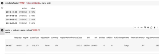 pandas_datareaderを使ってデータ取得をいろいろ試してみる | DevelopersIO