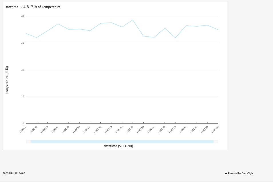 QuickSight PDFエクスポート出来るようになっていたので試してみた | DevelopersIO