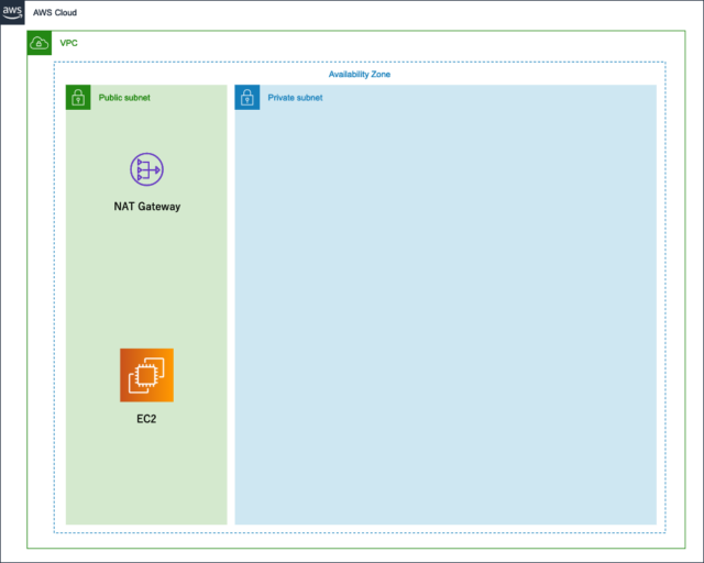 非GPUインスタンスのEC2（Ubuntu）へNICE DCVでリモート接続設定 | DevelopersIO