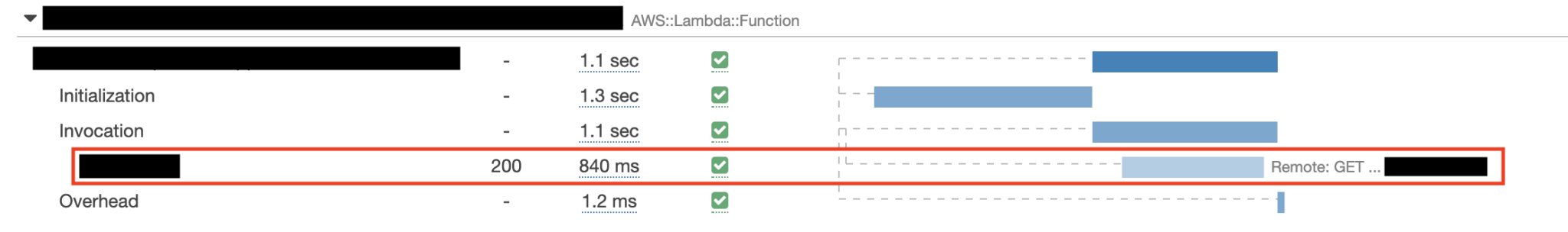 AWS Lambda Node.js で Axios を利用した通信を X-Ray でキャプチャする | DevelopersIO