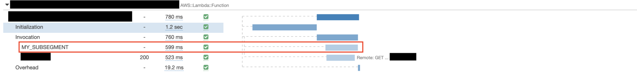 AWS Lambda Node.js で Axios を利用した通信を X-Ray でキャプチャする | DevelopersIO