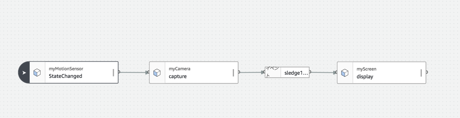 AWS IoT Things Graphで遊んでみた | DevelopersIO