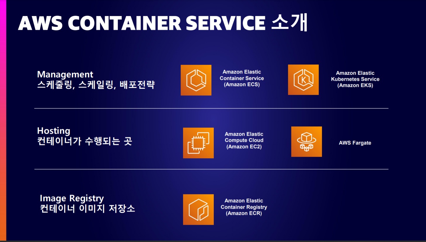 Report 클라우드 네이티브로 가는길 Aws 컨테이너 서비스 파헤치기 Awssummit Developersio