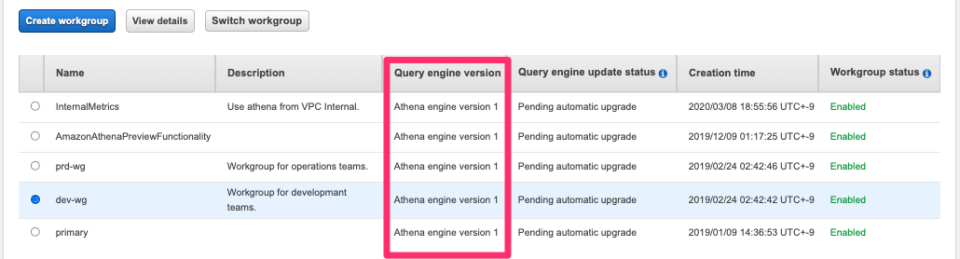 [お知らせ]Amazon Athena Engine Version 1が2021年8月4日(予定)に廃止されます | DevelopersIO