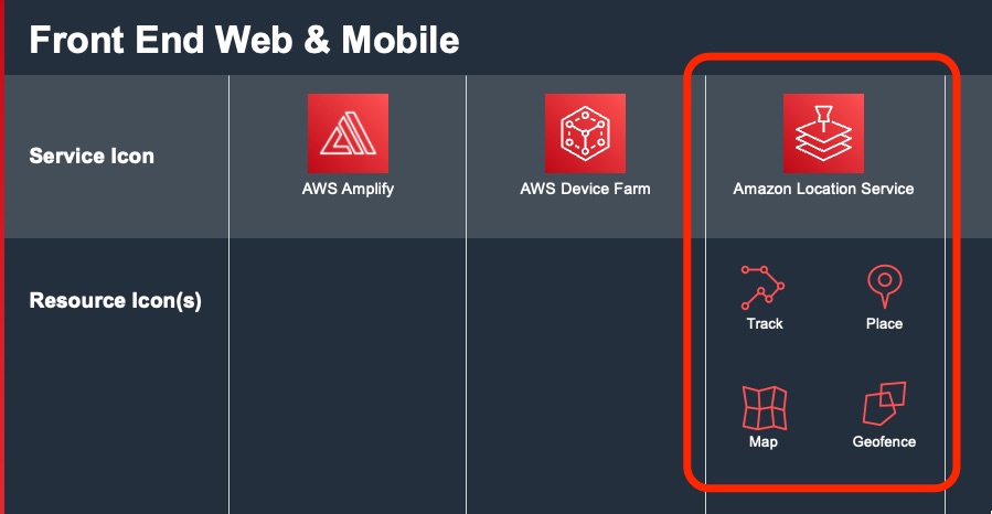 AWS アーキテクチャアイコンがアップデートされました(Release 10.0) | DevelopersIO