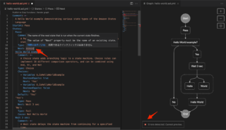 Step Functions開発の「うーむ…」にVSCodeとAWS ToolKitで挑んでみる話 | DevelopersIO