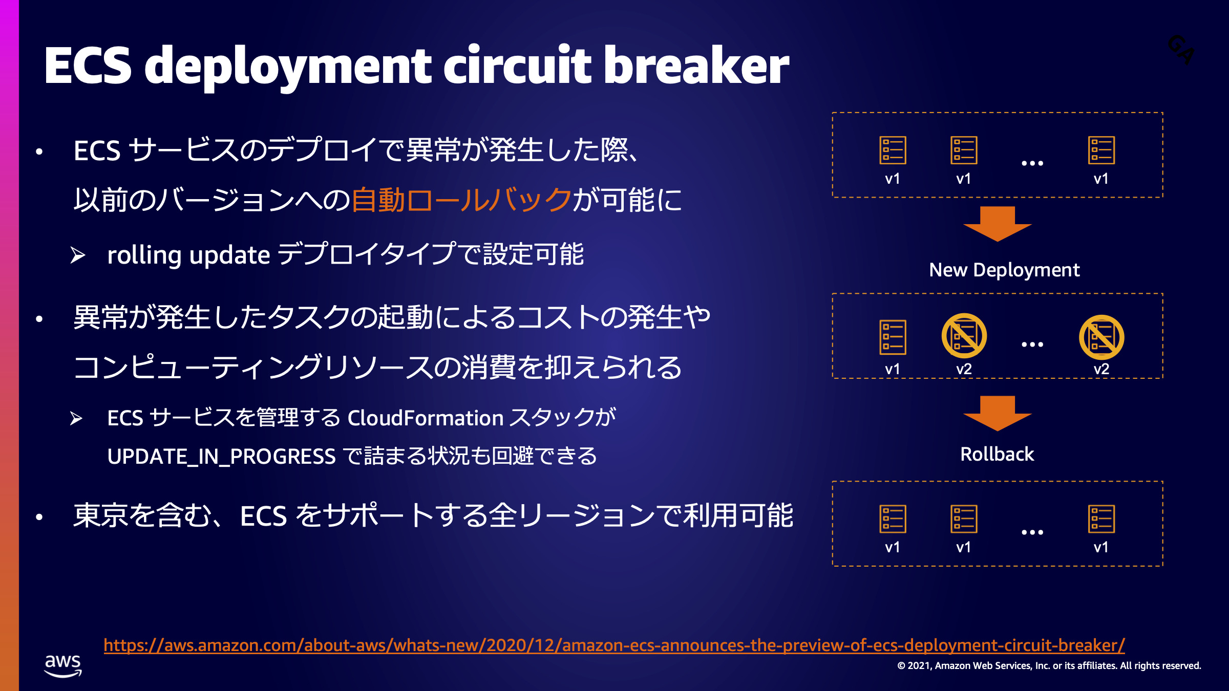 【レポート】amazon Ecs Deployment Circuit Breaker を使った自動ロールバック Awssummit Developersio