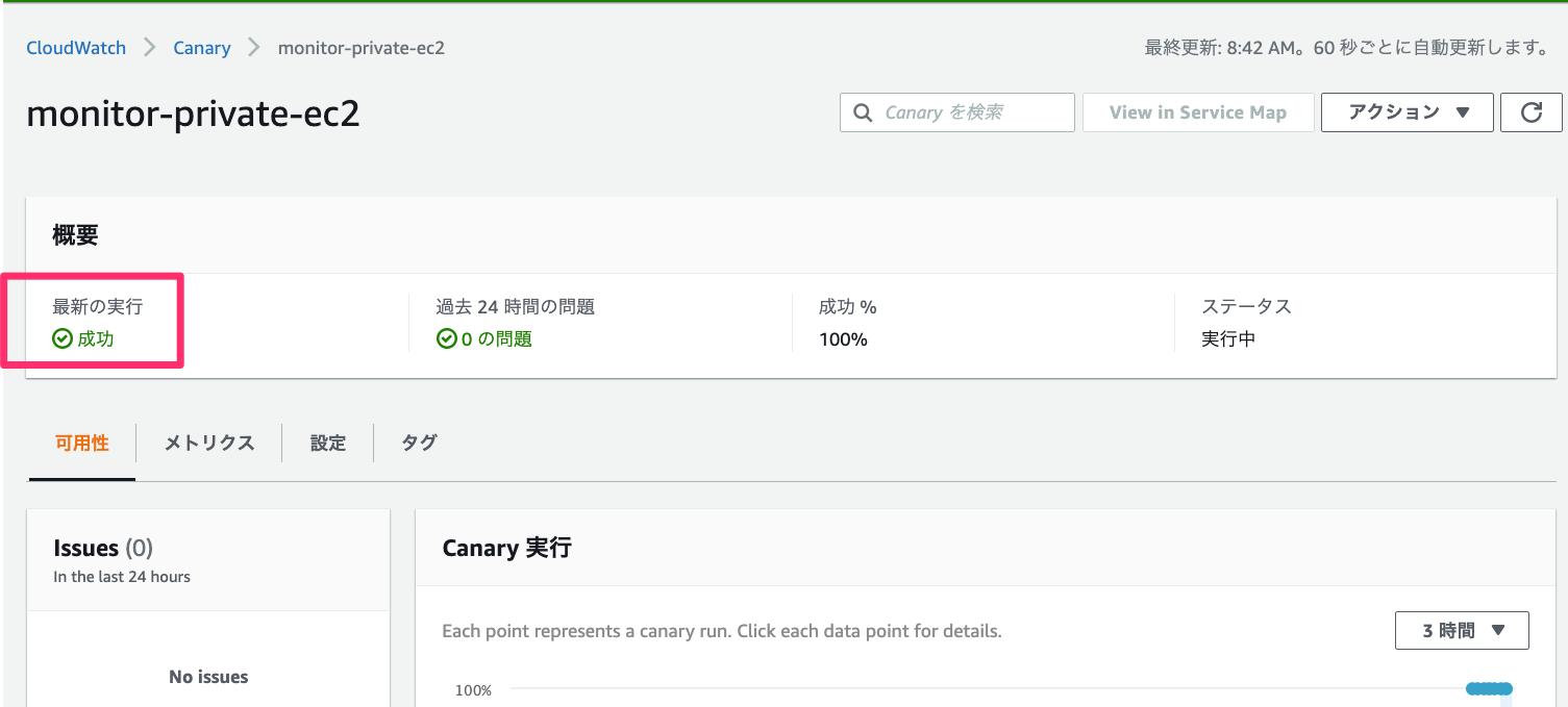 CloudWatch Synthetics で VPC のプライベートエンドポイントのモニタリングをしてみた | DevelopersIO