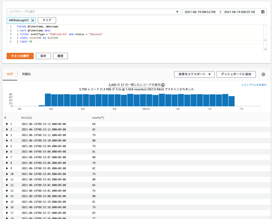 [AWS IoT] 軽易にMQTTメッセージをpublishするテスト用クライアントをLambdaで作成してみました | DevelopersIO