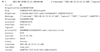 [AWS IoT] 軽易にMQTTメッセージをpublishするテスト用クライアントをLambdaで作成してみました | DevelopersIO