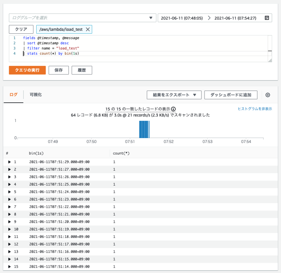 Kinesis Data Streams 後段のlambdaの実行数を予測するため、シャード数、バッチ数、同時バッチ数、処理時間の関係を