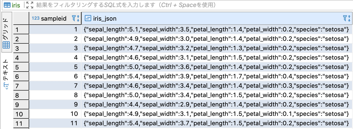 RedshiftにJSONを格納してTableauで可視化してみた | DevelopersIO