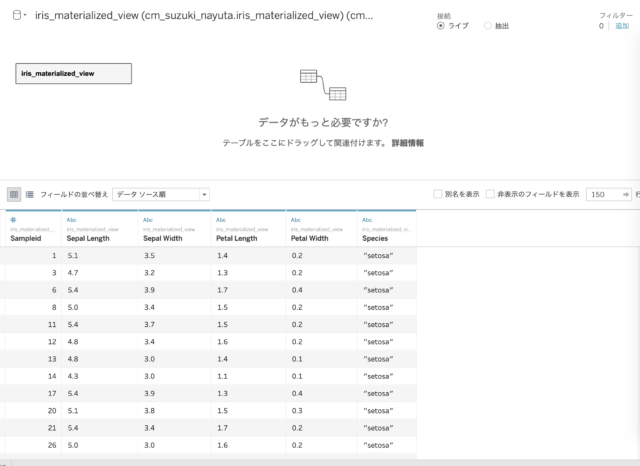RedshiftにJSONを格納してTableauで可視化してみた | DevelopersIO