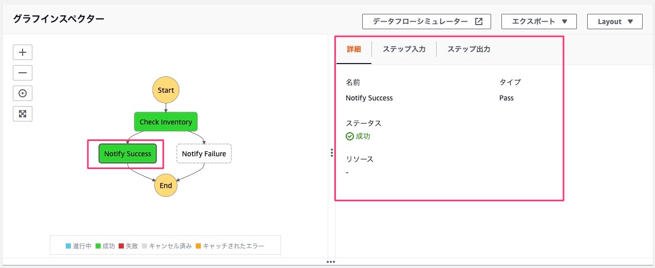AWS Step Functions と Amazon SQS を使用して、 キューベースのステートマシンを作成する | DevelopersIO