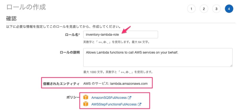 AWS Step Functions と Amazon SQS を使用して、 キューベースのステートマシンを作成する | DevelopersIO
