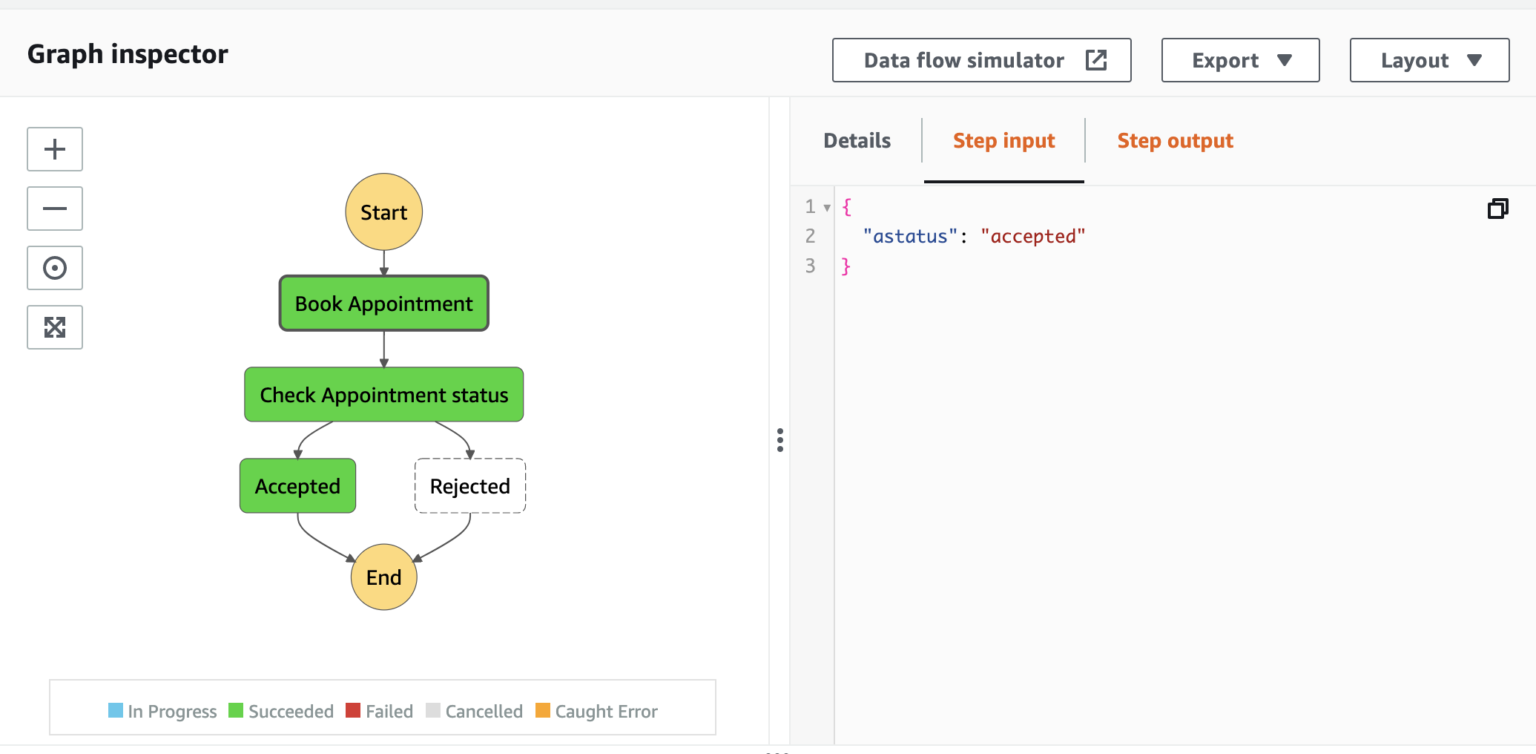 Workflow Creation with AWS Step Functions | DevelopersIO