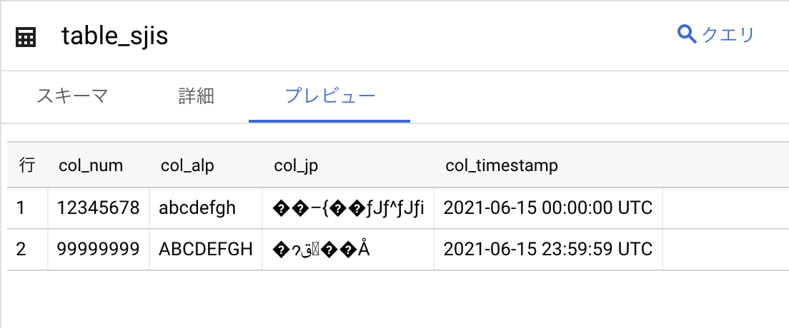 BigQuery に Shift-JIS ファイルのデータをロードするには？ | DevelopersIO
