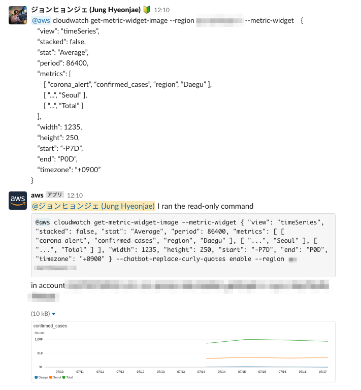 Amazon CloudWatchメトリクスのグラフをSlackで参照してみた | DevelopersIO